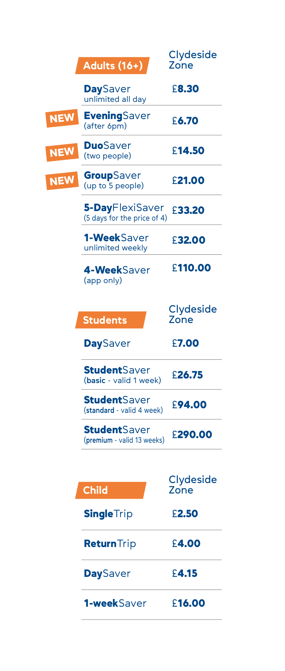Clydeside Zone Tickets - McGill's Buses