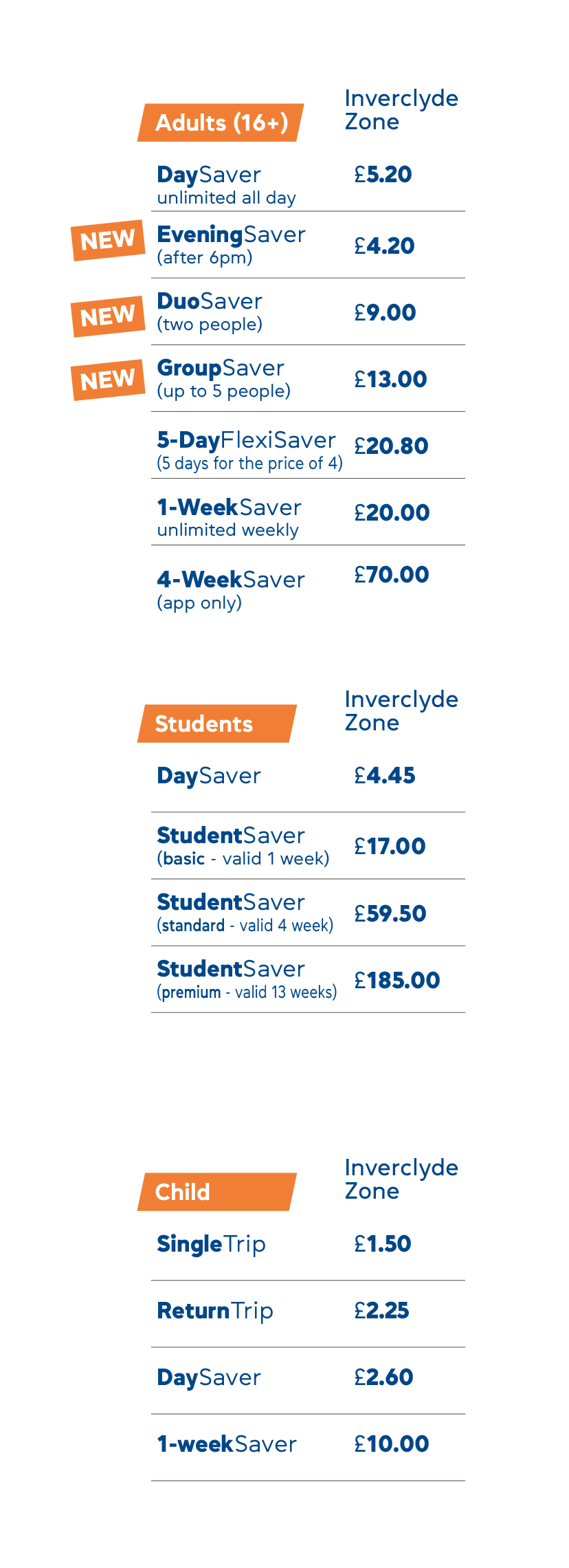 Inverclyde Zone Tickets - McGill's Buses